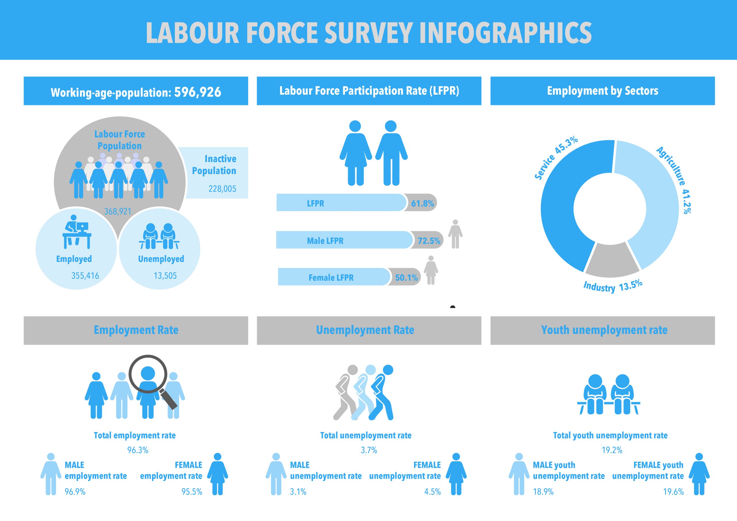 National Statistics Bureau